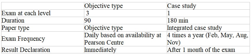CIMA OPERATIONAL LEVEL - AP Academy